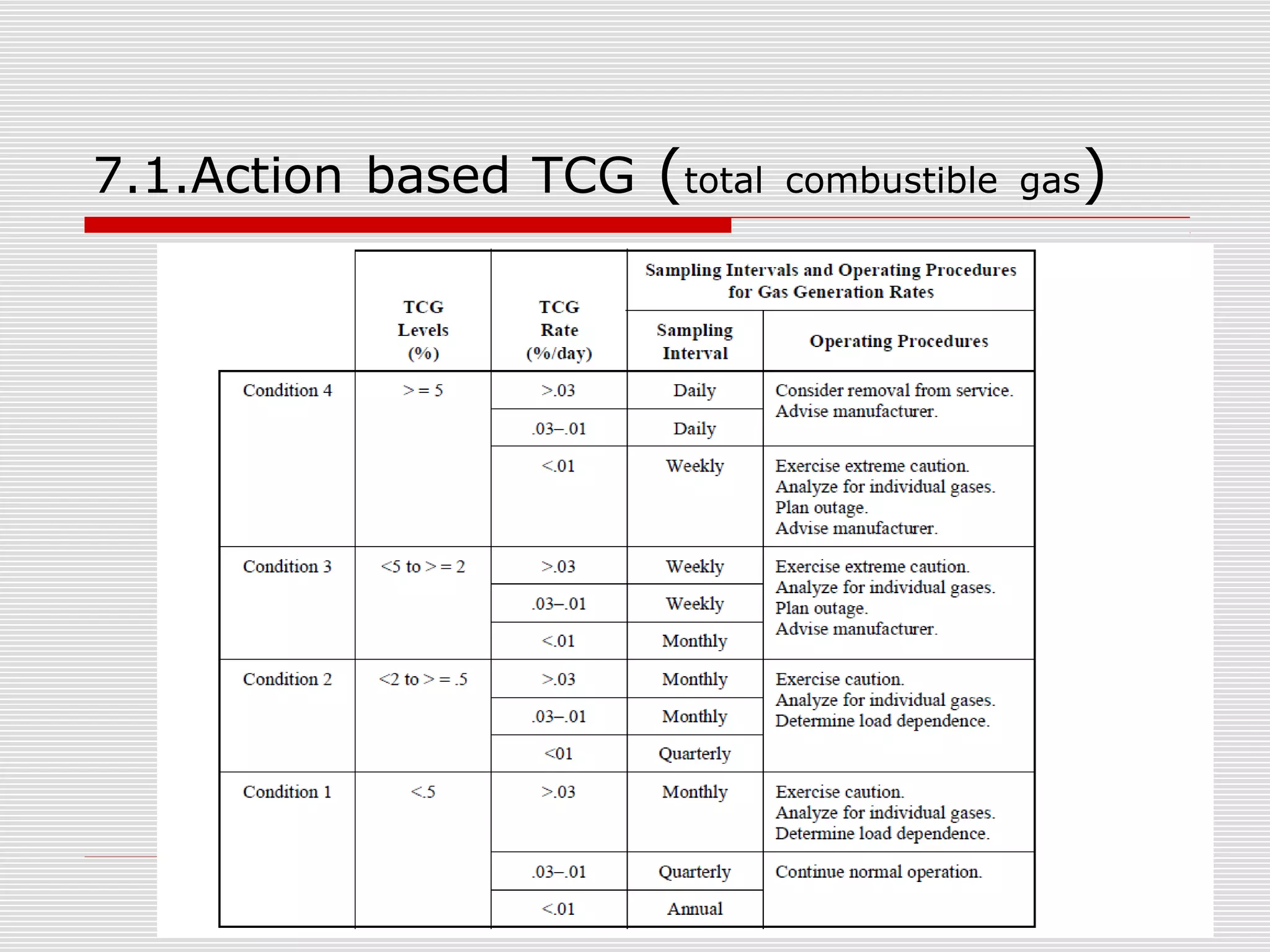 Dissolved gas analysis of power transformer oil | PPT