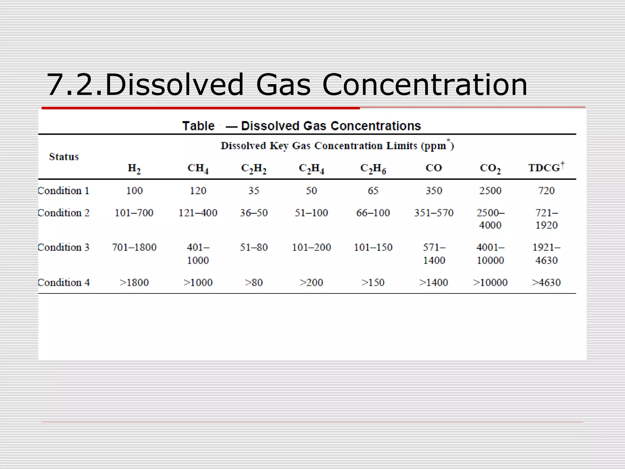 Dissolved gas analysis of power transformer oil | PPT
