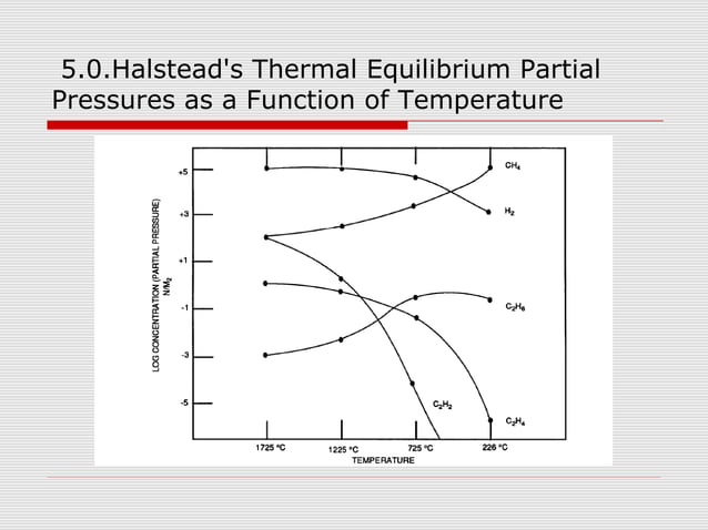 Dissolved gas analysis of power transformer oil | PPT | Chemistry | Science