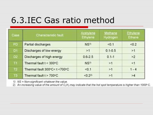 Dissolved gas analysis of power transformer oil | PPT | Chemistry | Science
