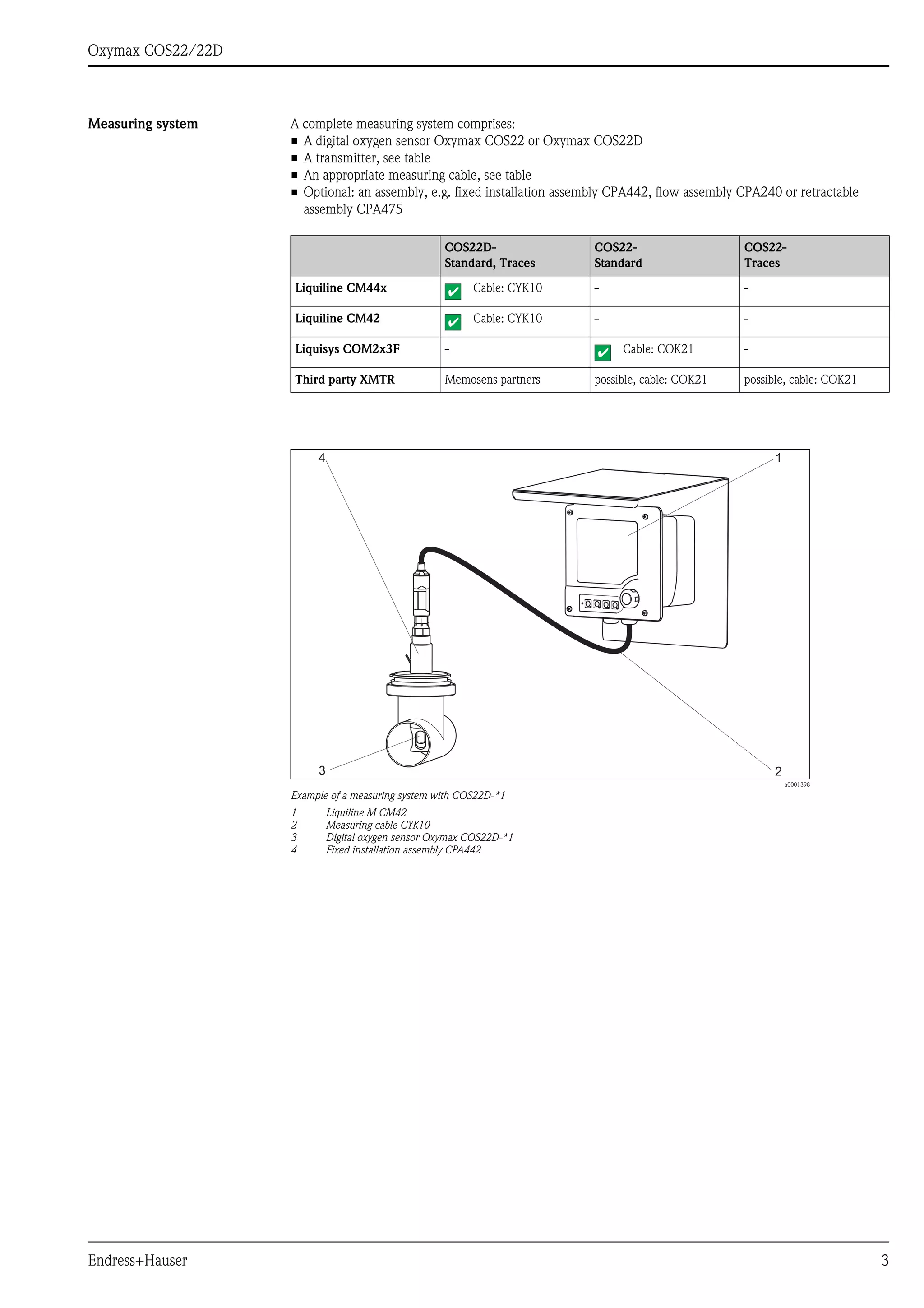 Dissolved Oxygen Sensors-Oxymax COS22/22D | PDF