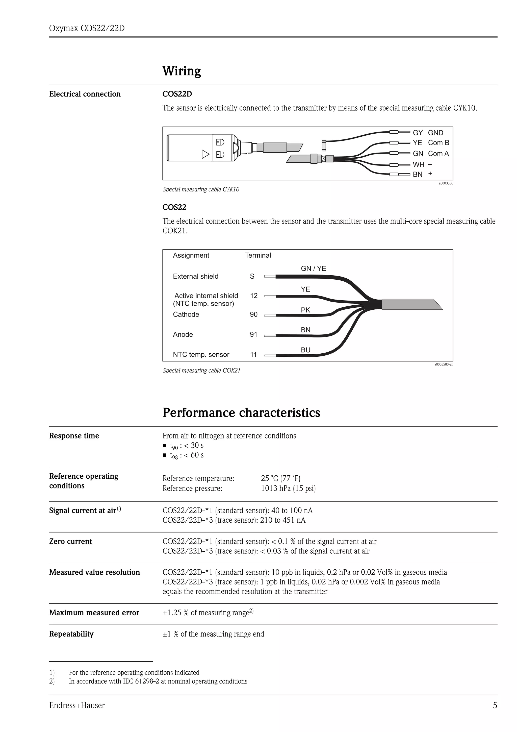 Dissolved Oxygen Sensors-Oxymax COS22/22D | PDF