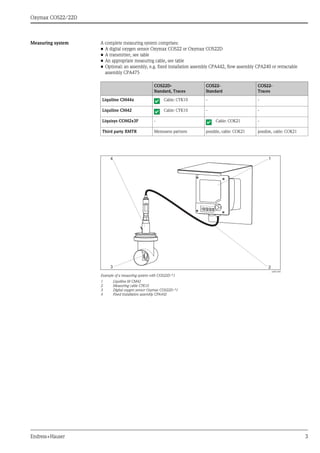 Dissolved Oxygen Sensors-Oxymax COS22/22D | PDF