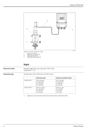 Dissolved Oxygen Sensors-Oxymax COS22/22D | PDF