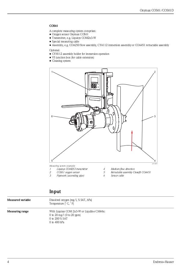 Dissolved Oxygen Sensors-Oxymax COS61/COS61D