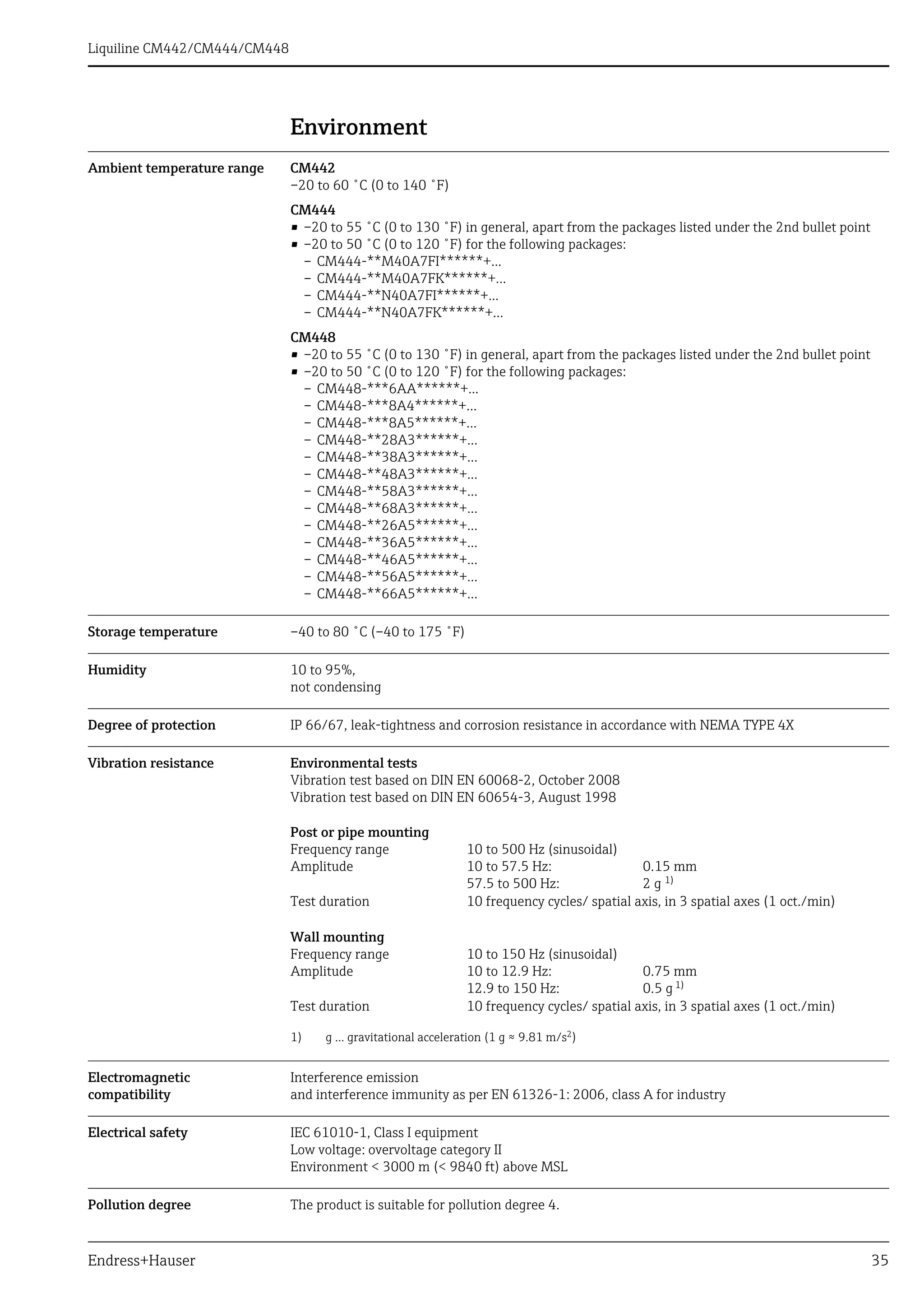 Dissolved Oxygen Transmitter-Liquiline CM442/CM444/CM448 | PDF