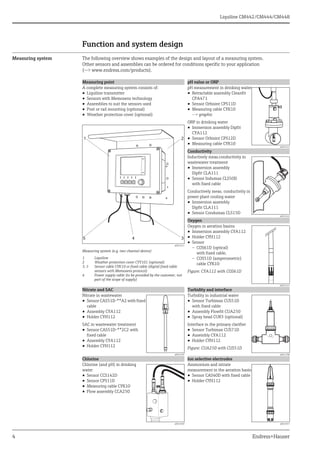 Dissolved Oxygen Transmitter-Liquiline CM442/CM444/CM448 | PDF