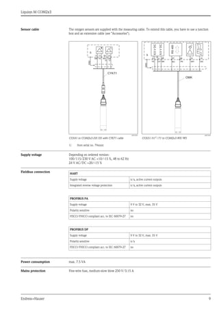 Turbidity and Suspended Solids Transmitter-COM223/253 | PDF