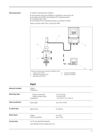 Dissolved Oxygen Transmitter-Liquisys M COM223F/253F | PDF
