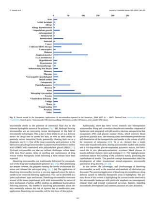 Dissolving microneedles Applications and growing therapeutic potential.pdf