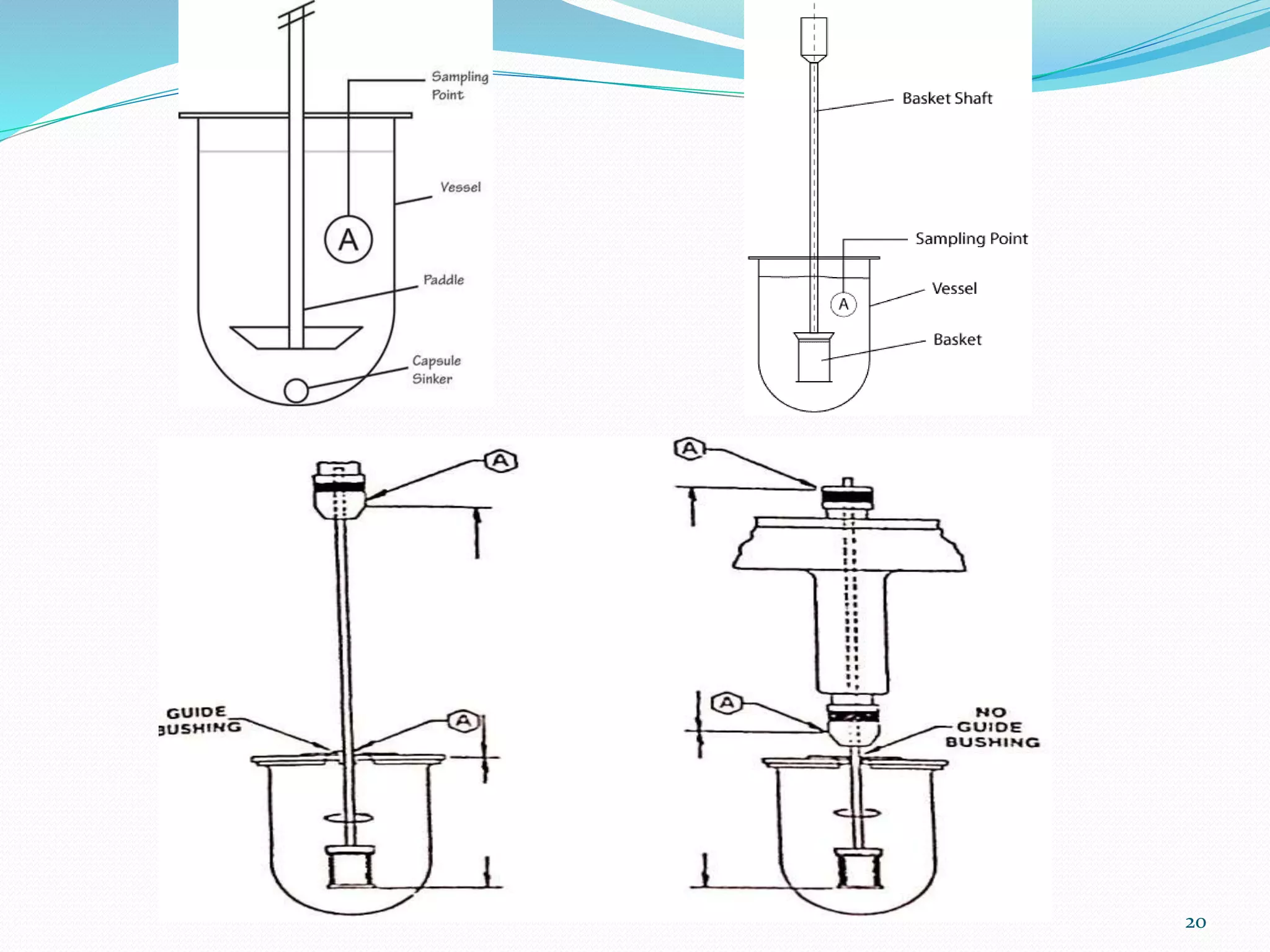 DISSOLUTION AND FACTORS AFFECTING DISSOLUTION | PPTX