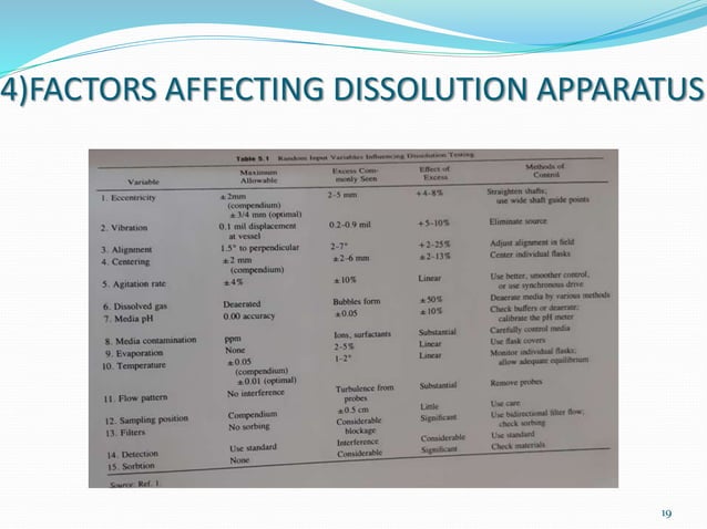 DISSOLUTION AND FACTORS AFFECTING DISSOLUTION | PPTX