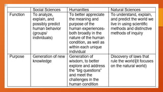 Discpline and Ideas Social Sciences Q1-W1.pptx