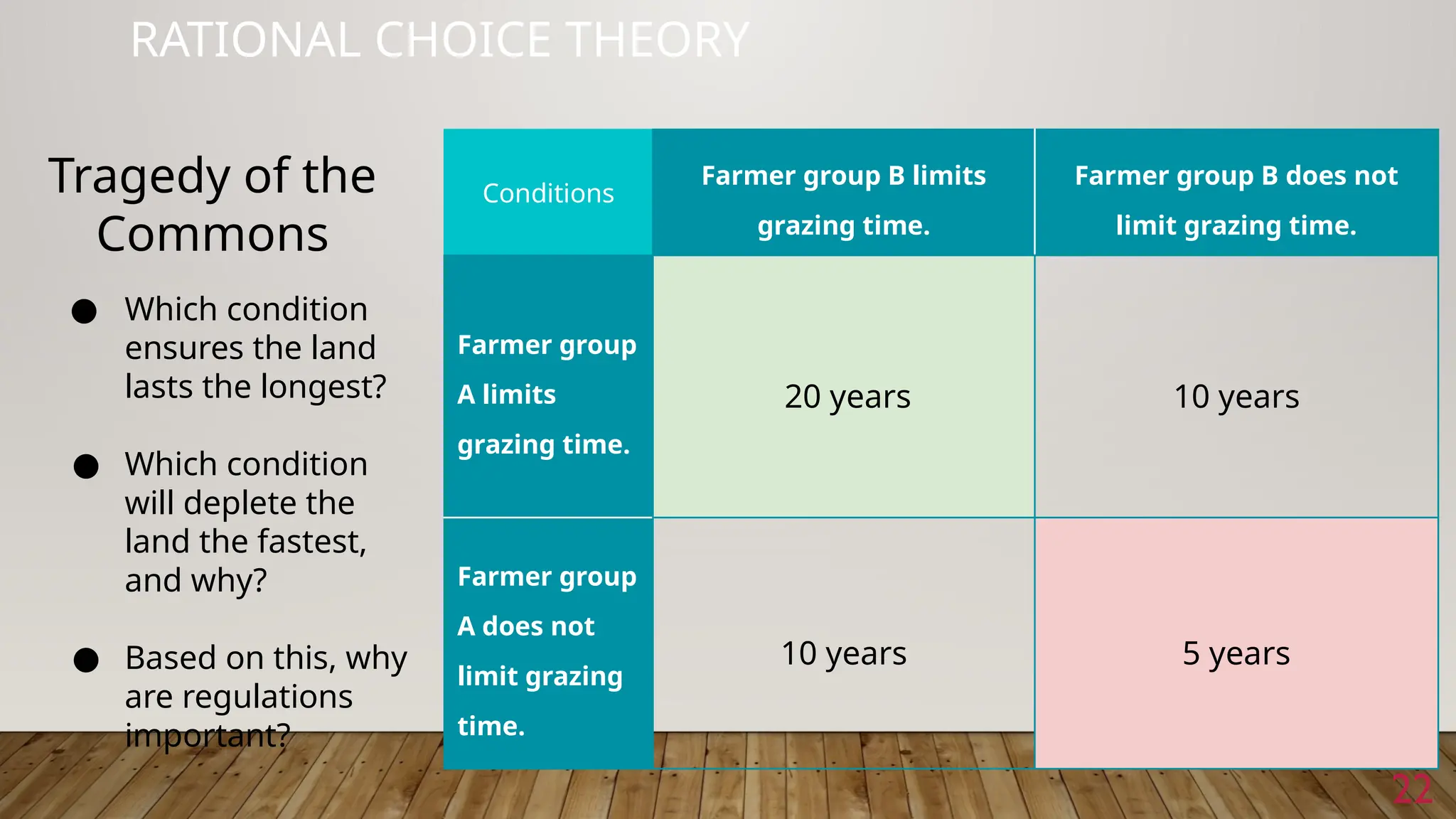 DISS Q1 W7 PPT RATIONAL CHOICE THEORY.pptx