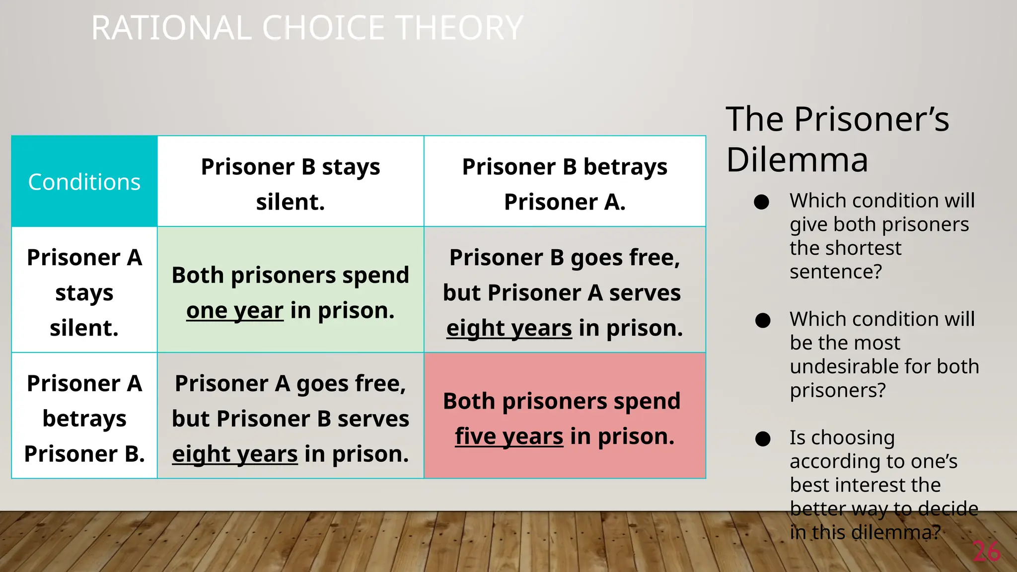 DISS Q1 W7 PPT RATIONAL CHOICE THEORY.pptx
