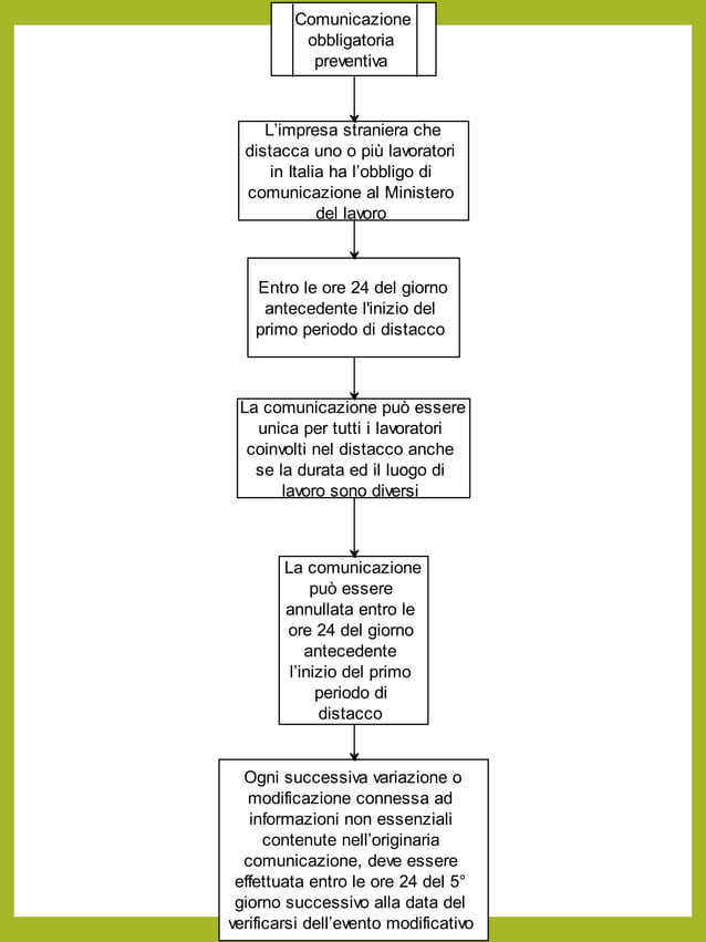 Distacco transnazionale di lavoratori | PDF