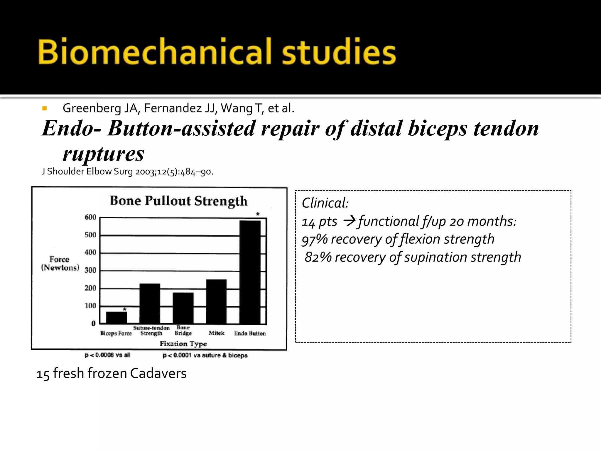 Distal biceps tendon rupture - by Hussain Algawahmed | PPTX