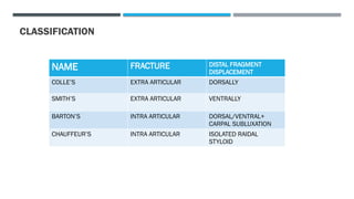 Distal end of radius fracture(1) (2).pptx