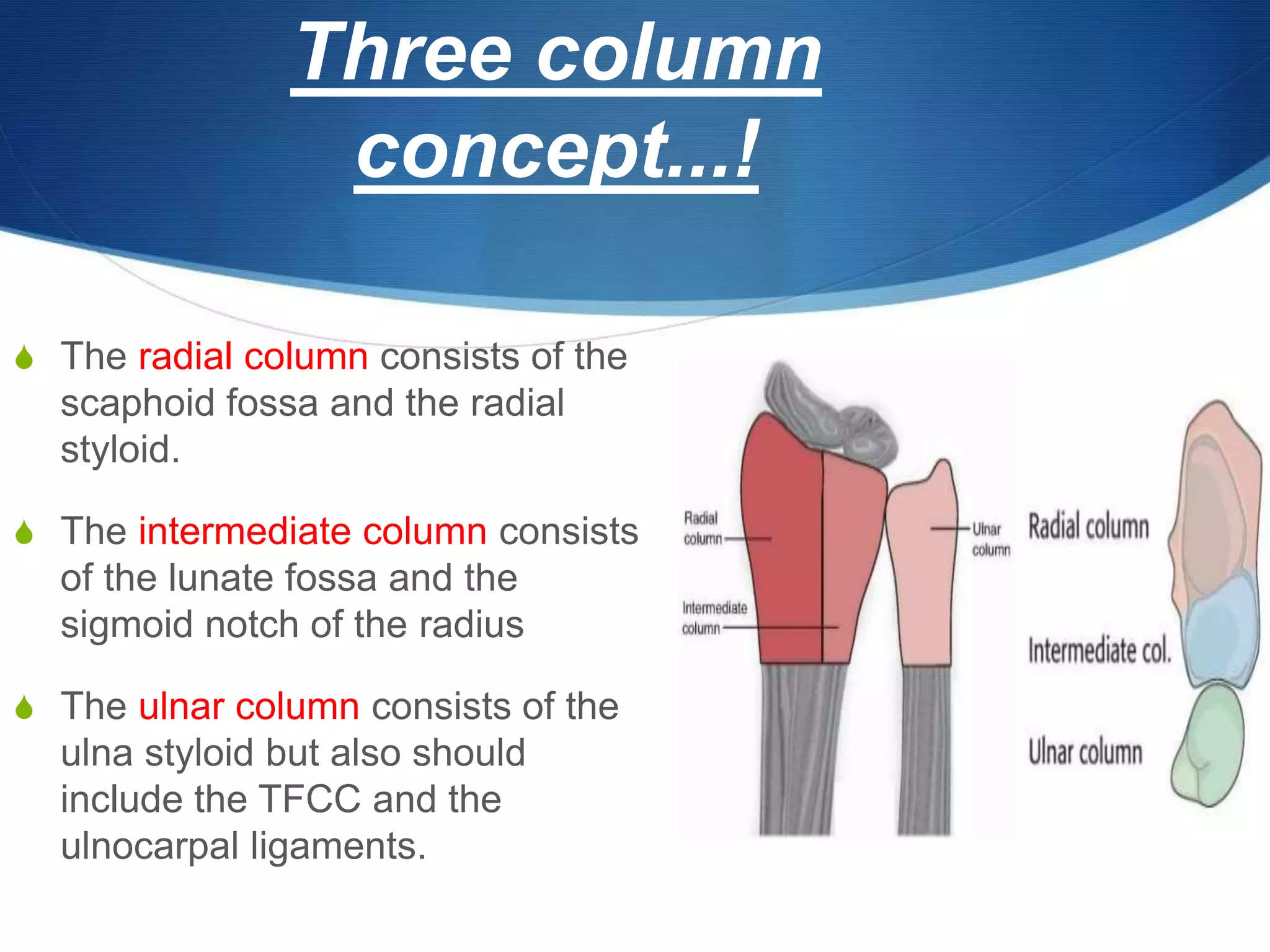 Distal end of radius fractures dr.harish | PPTX