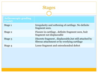 Distal femoral fresh osteochondral allografts | PPT