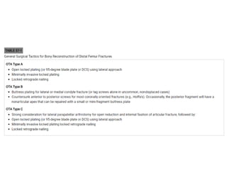 distal femoral fx2.pptx