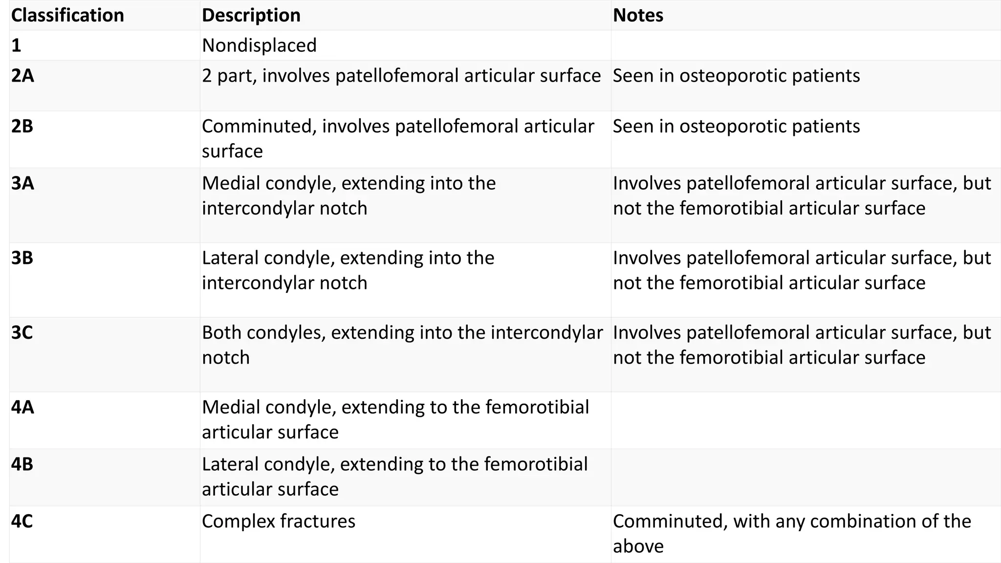 Distal femur fractures dr.shubham.pptx