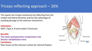 Distal Humerus Fractures.pptx