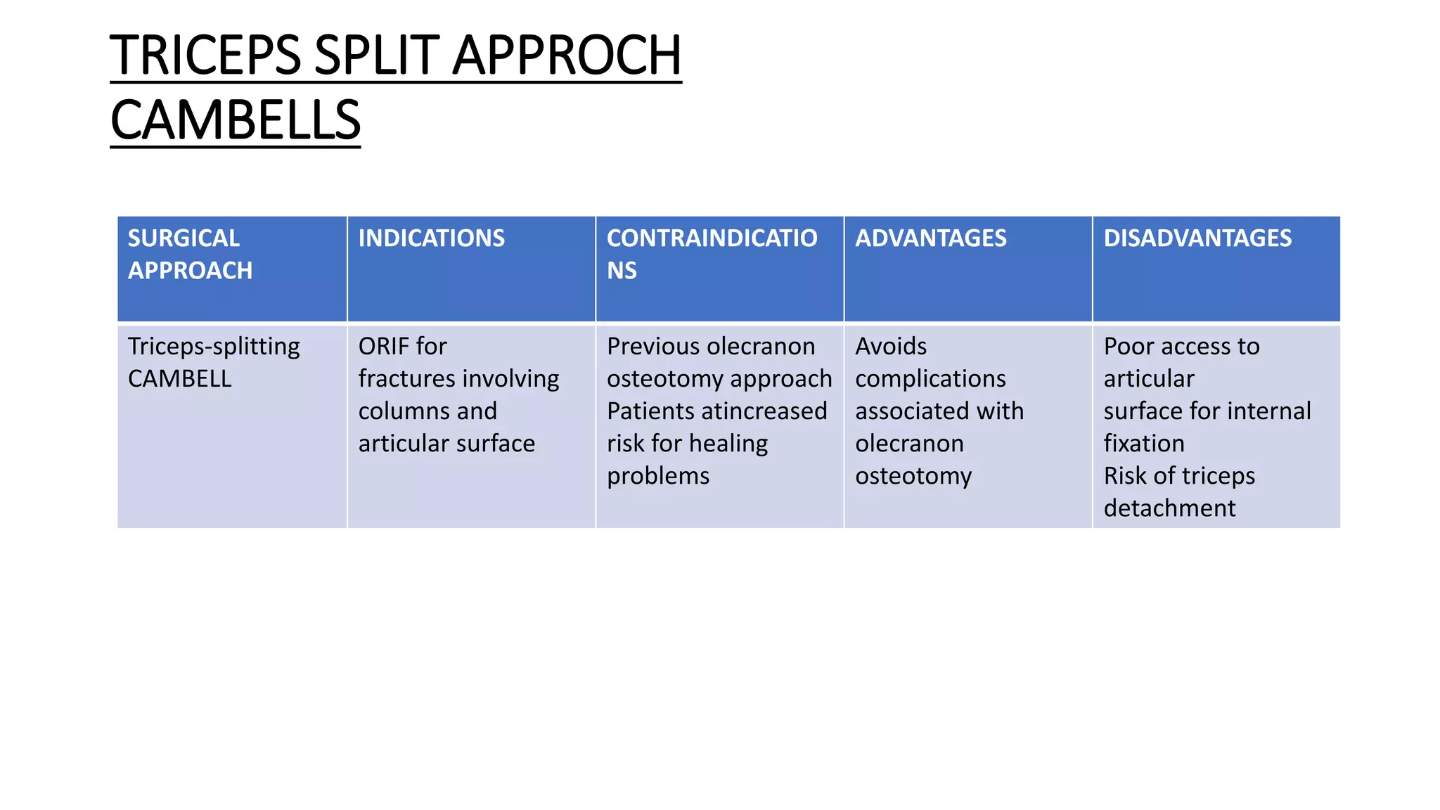 Distal humerus journal.pptx