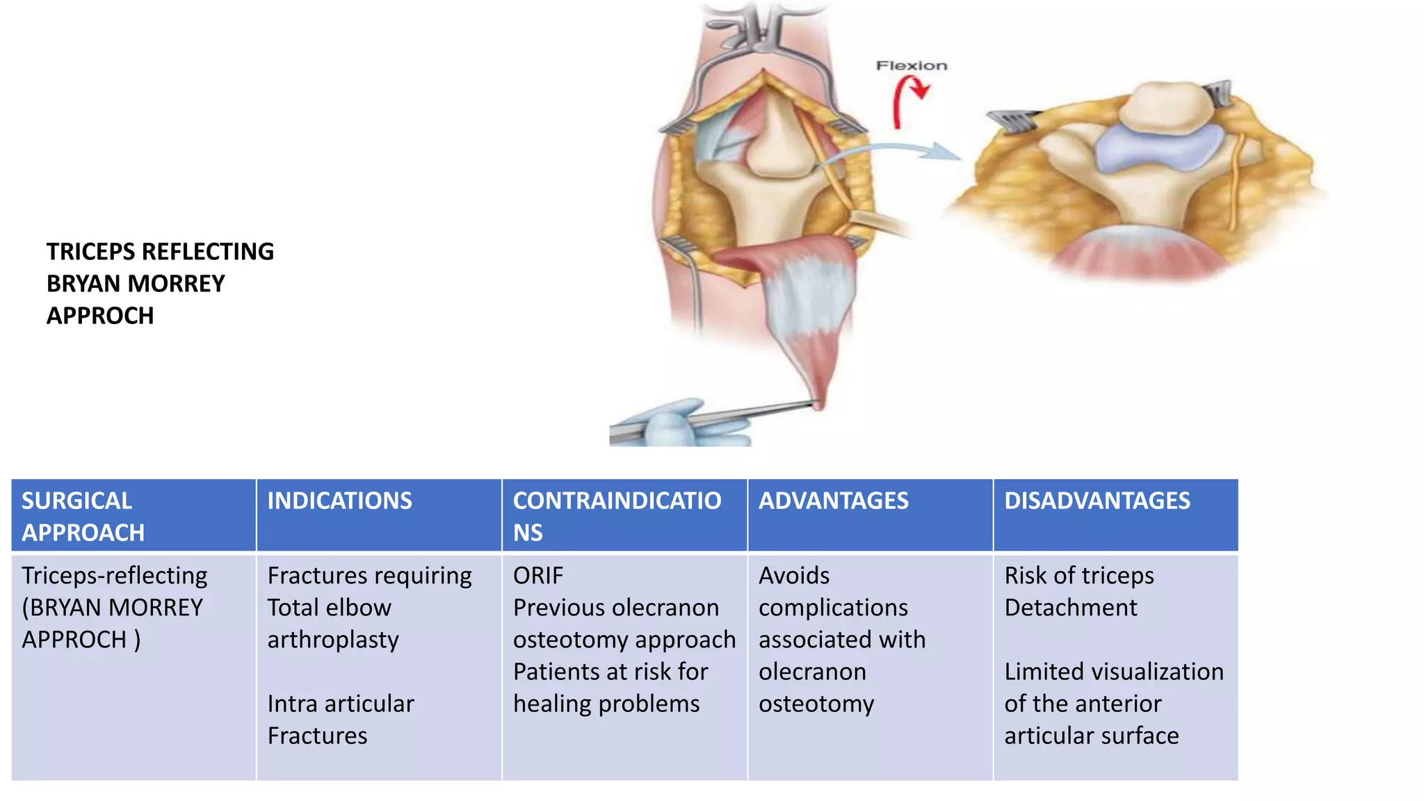 Distal humerus journal.pptx