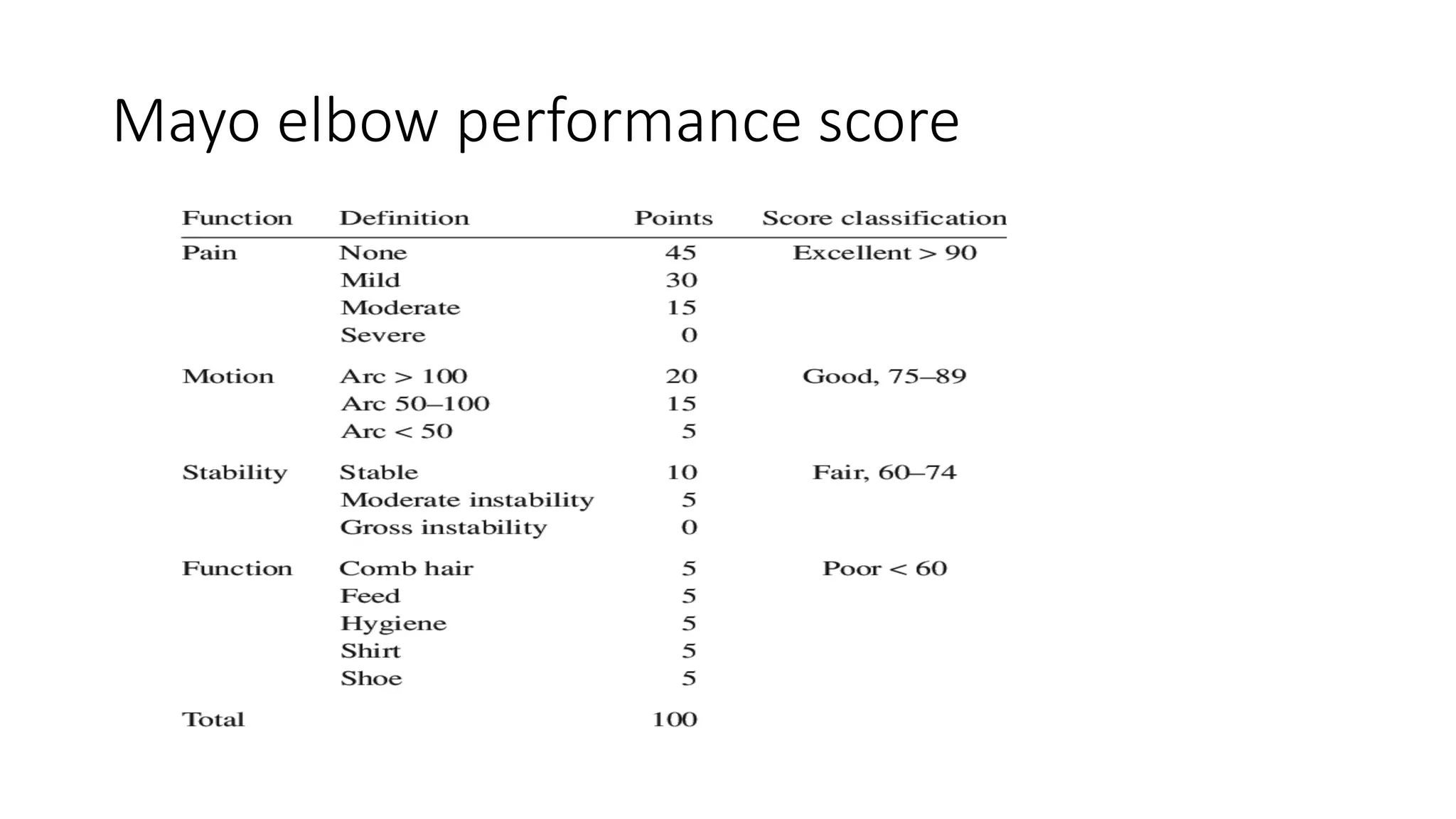 Distal humerus journal.pptx