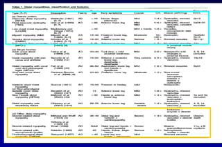 distal myopathies.ppt sms mc jaipur Rajasthan | PPT