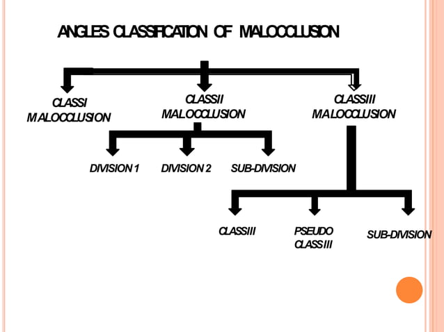 Distal occlusion | PPTX | Dental Health | Diseases and Conditions