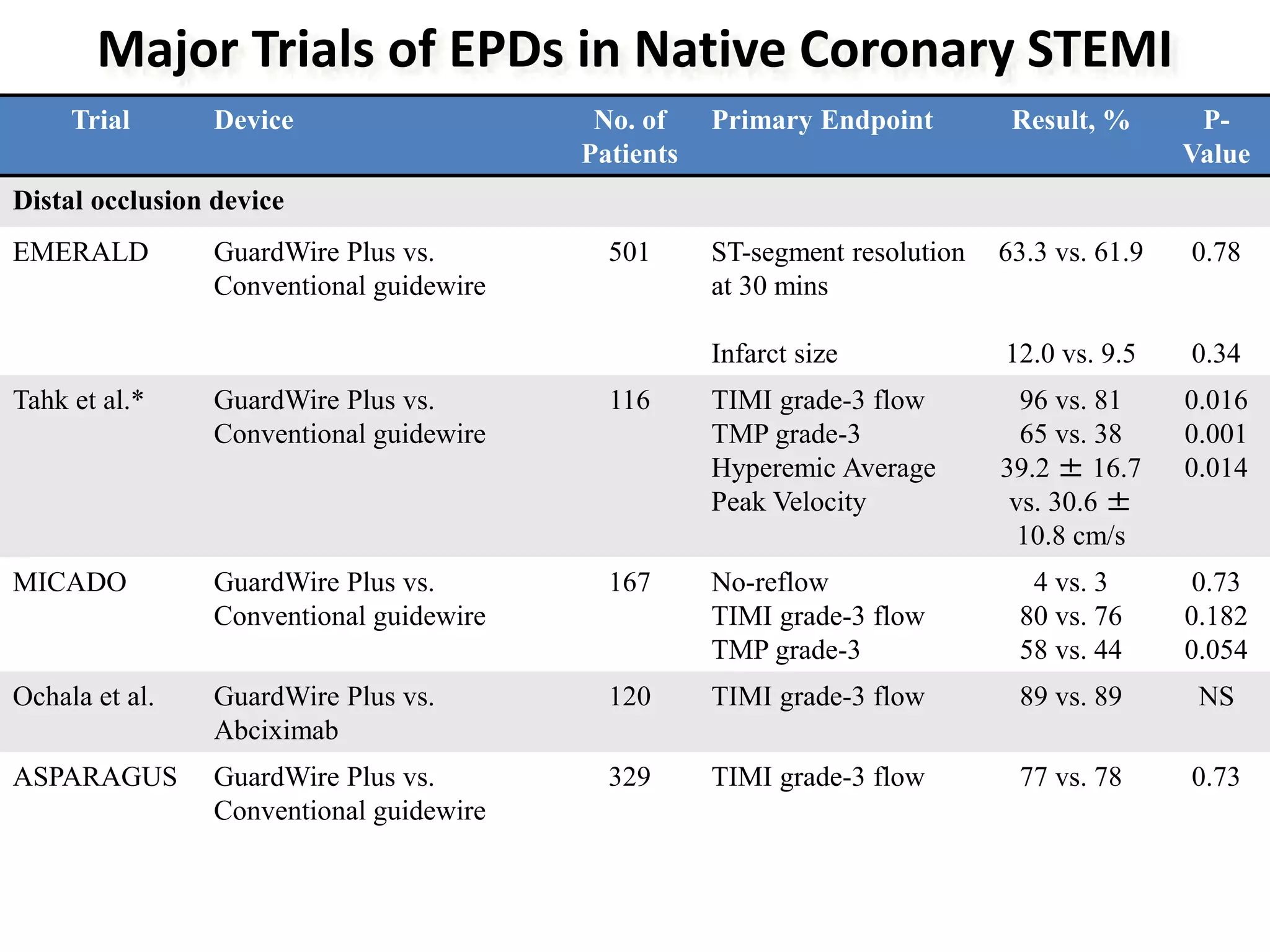 Distal protection device | PPTX