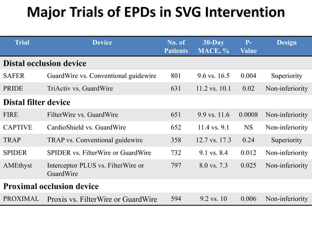 Distal protection device | PPTX | First Aid | Injuries