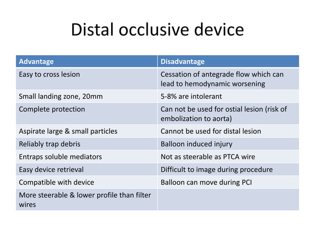 Distal protection device | PPTX | First Aid | Injuries