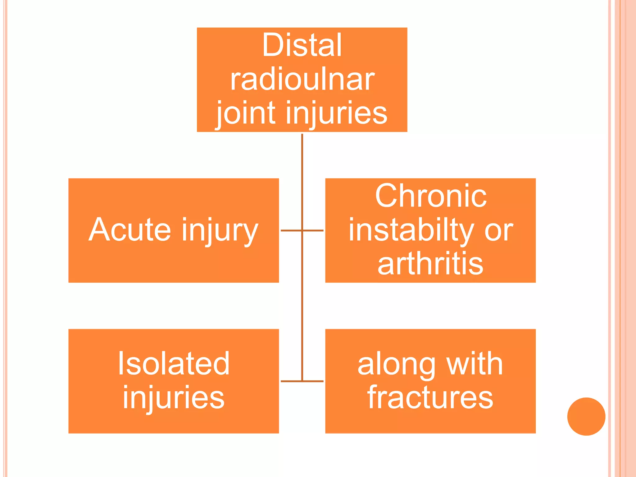 Distal radioulnar joint injuries( DRUJ) and carpal instability | PPTX