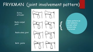 Distal Radius.Fractures | PPTX