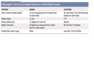 Distal radius fracture | PPTX