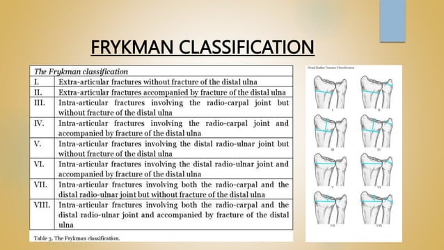 DISTAL RADIUS FRACTURES.pptx
