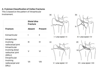 Distal_Radius_Fractures_With_Frykman.pptx
