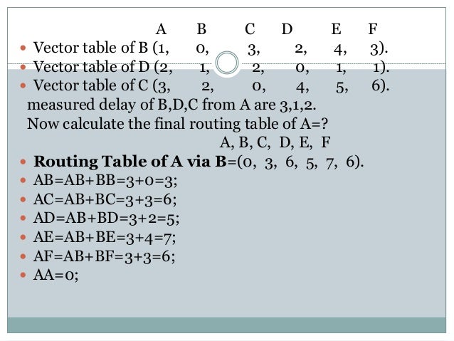 Distance vector routing algorithm Distance vector routing algorithm