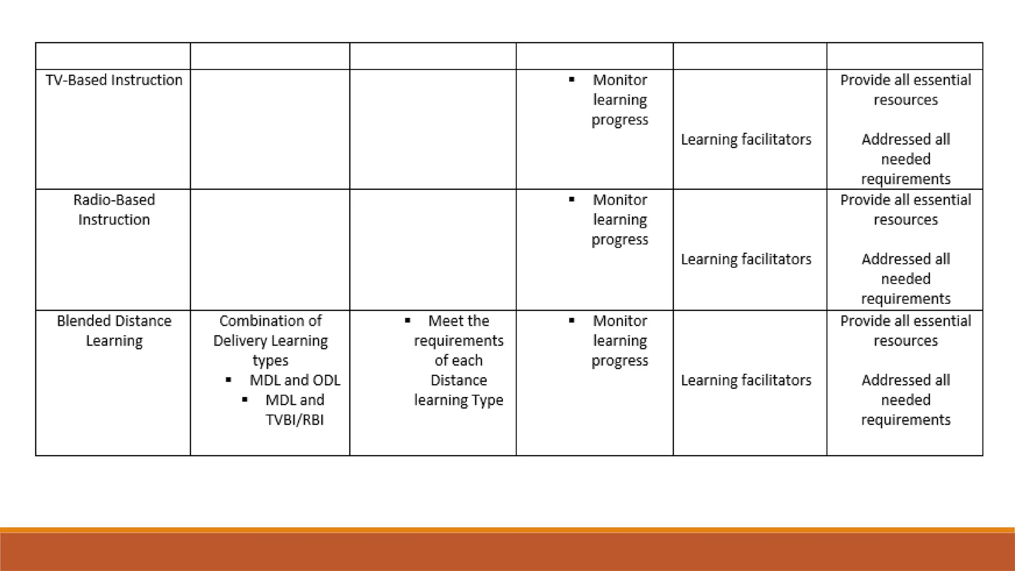 Types of DISTANCE-LEARNING-presentation.pptx
