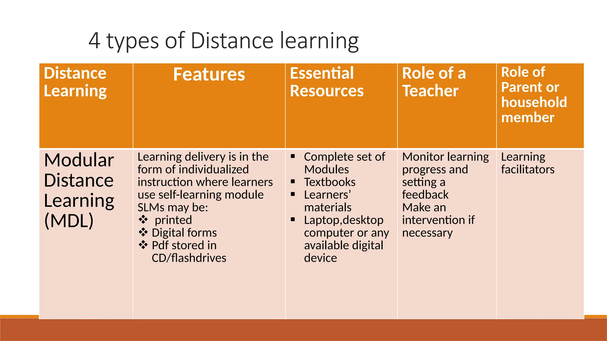 Types of DISTANCE-LEARNING-presentation.pptx