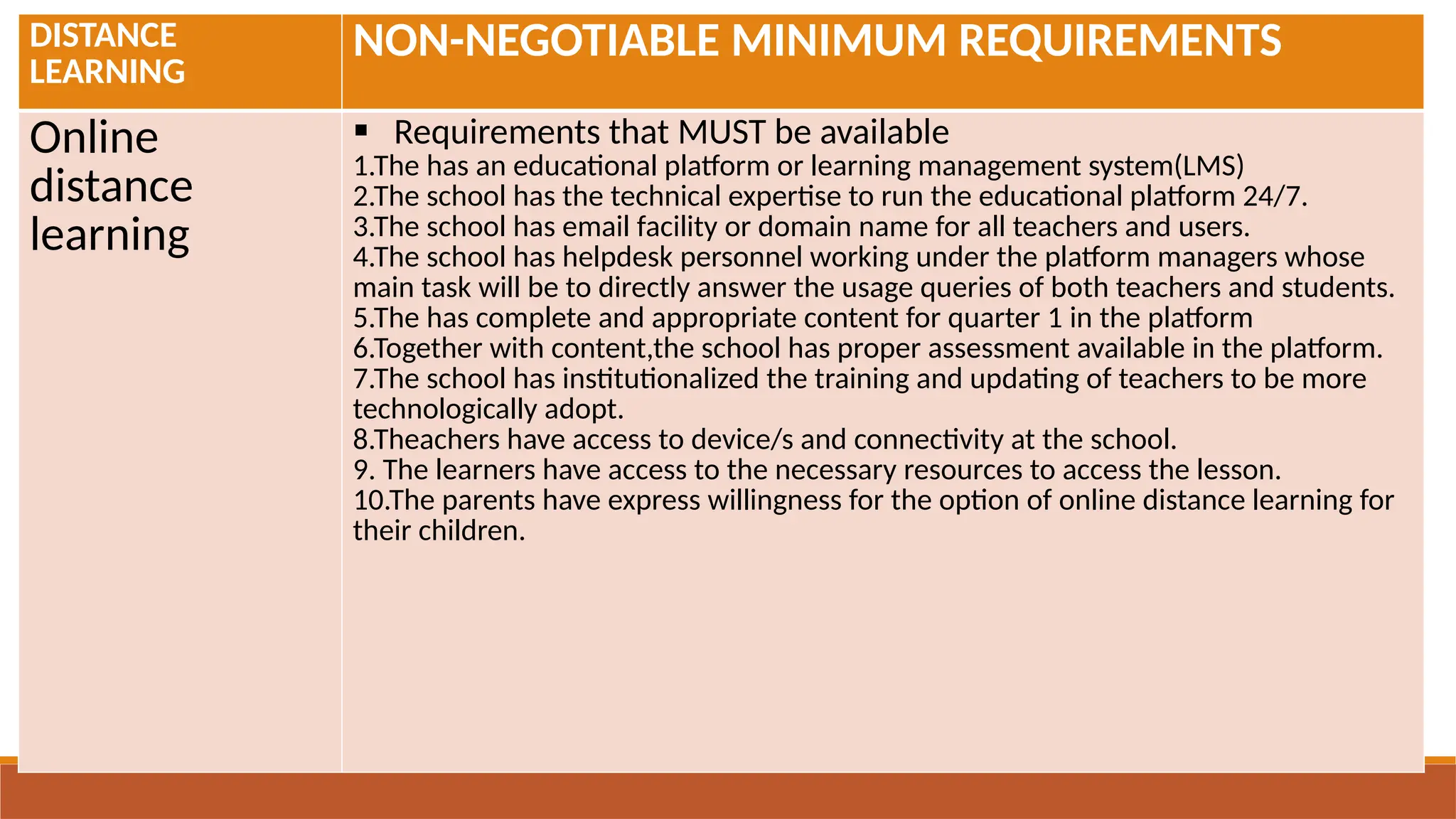 Types of DISTANCE-LEARNING-presentation.pptx