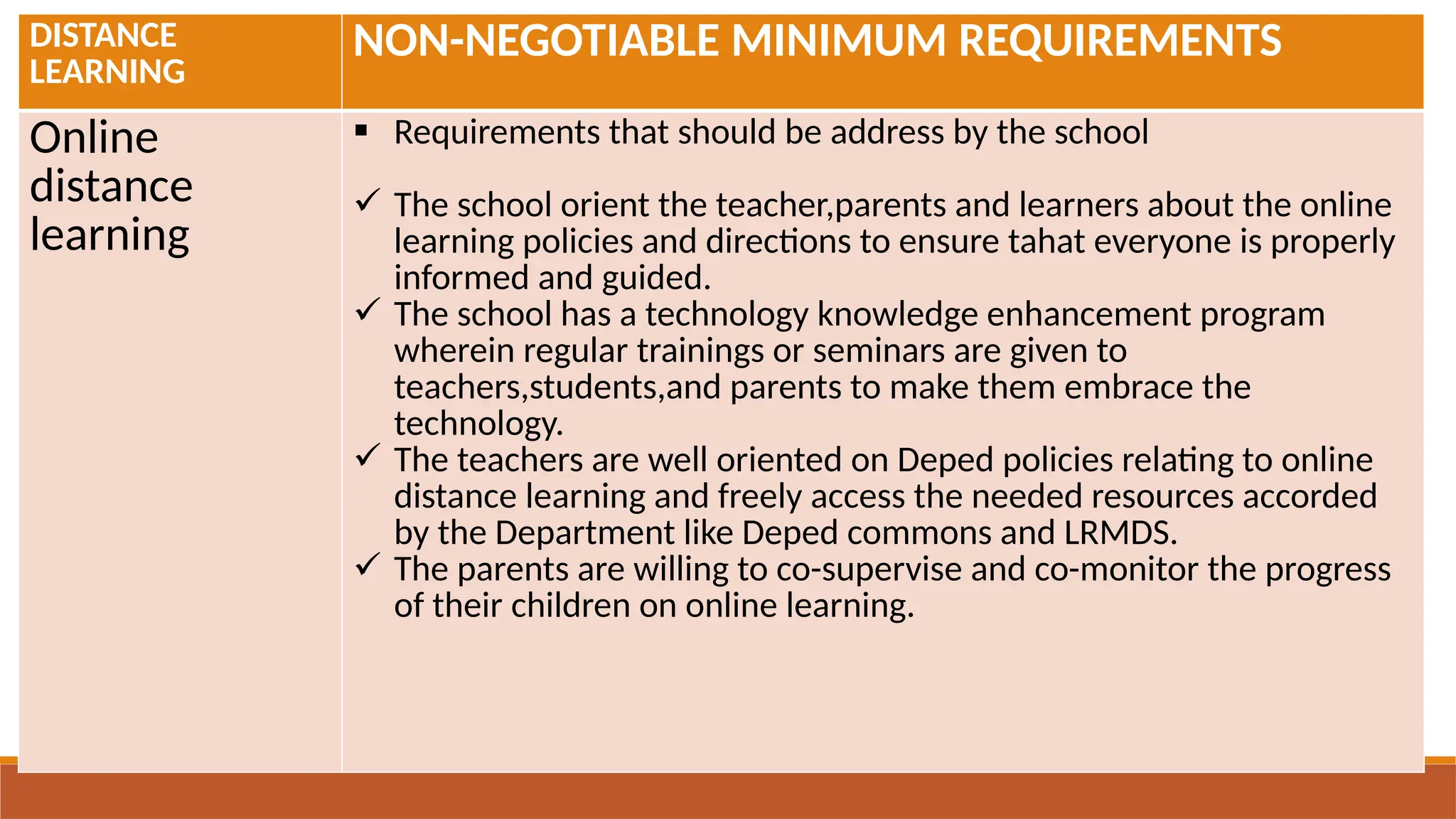 Types of DISTANCE-LEARNING-presentation.pptx