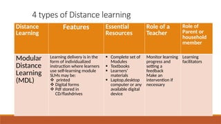 Types of DISTANCE-LEARNING-presentation.pptx
