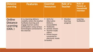 Types of DISTANCE-LEARNING-presentation.pptx