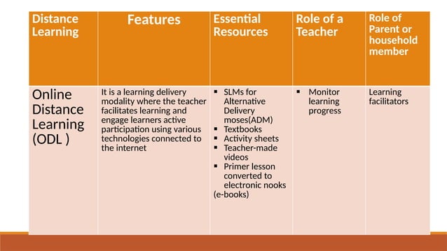 Types of DISTANCE-LEARNING-presentation.pptx