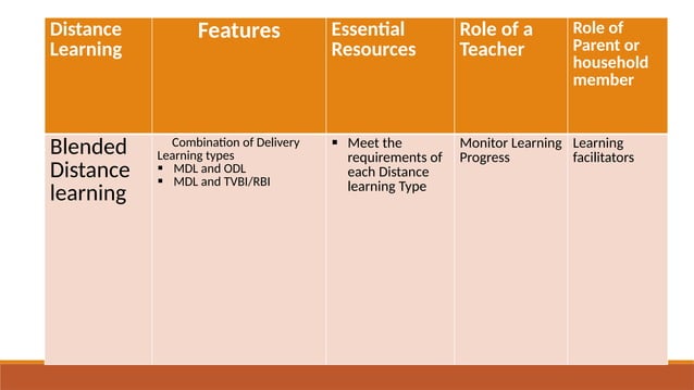 Types of DISTANCE-LEARNING-presentation.pptx