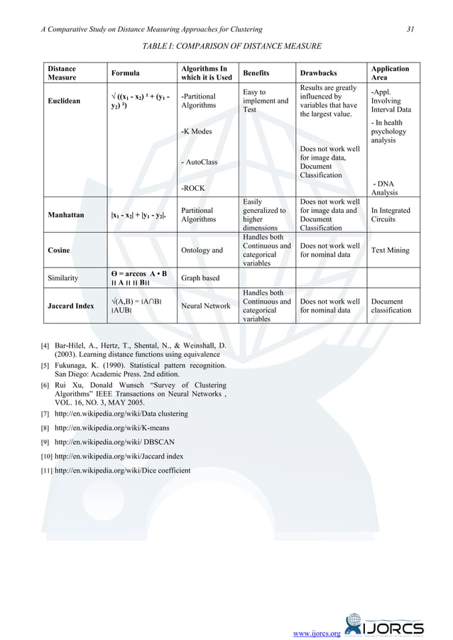 A COMPARATIVE STUDY ON DISTANCE MEASURING APPROACHES FOR CLUSTERING | PDF